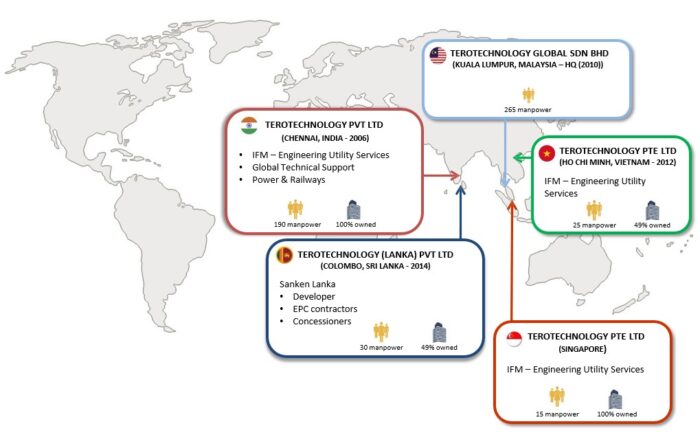 Corporate - Terotechnology